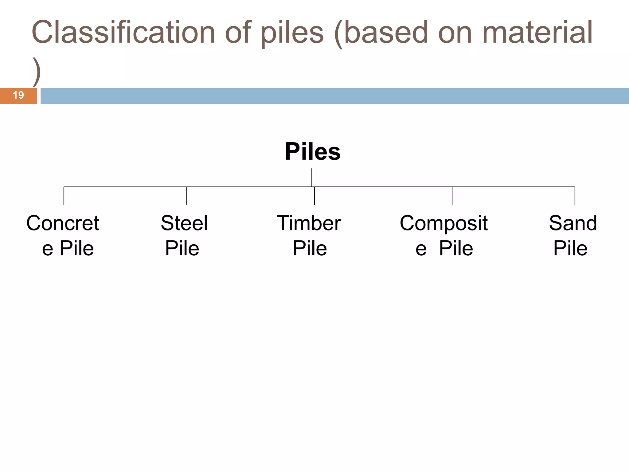Pile foundation | PPTX
