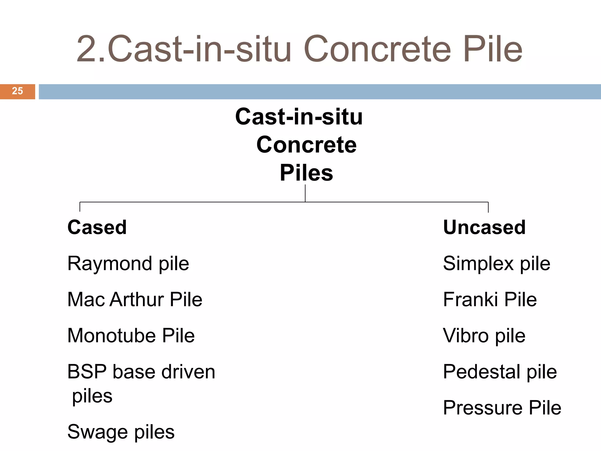 Pile foundation | PPTX