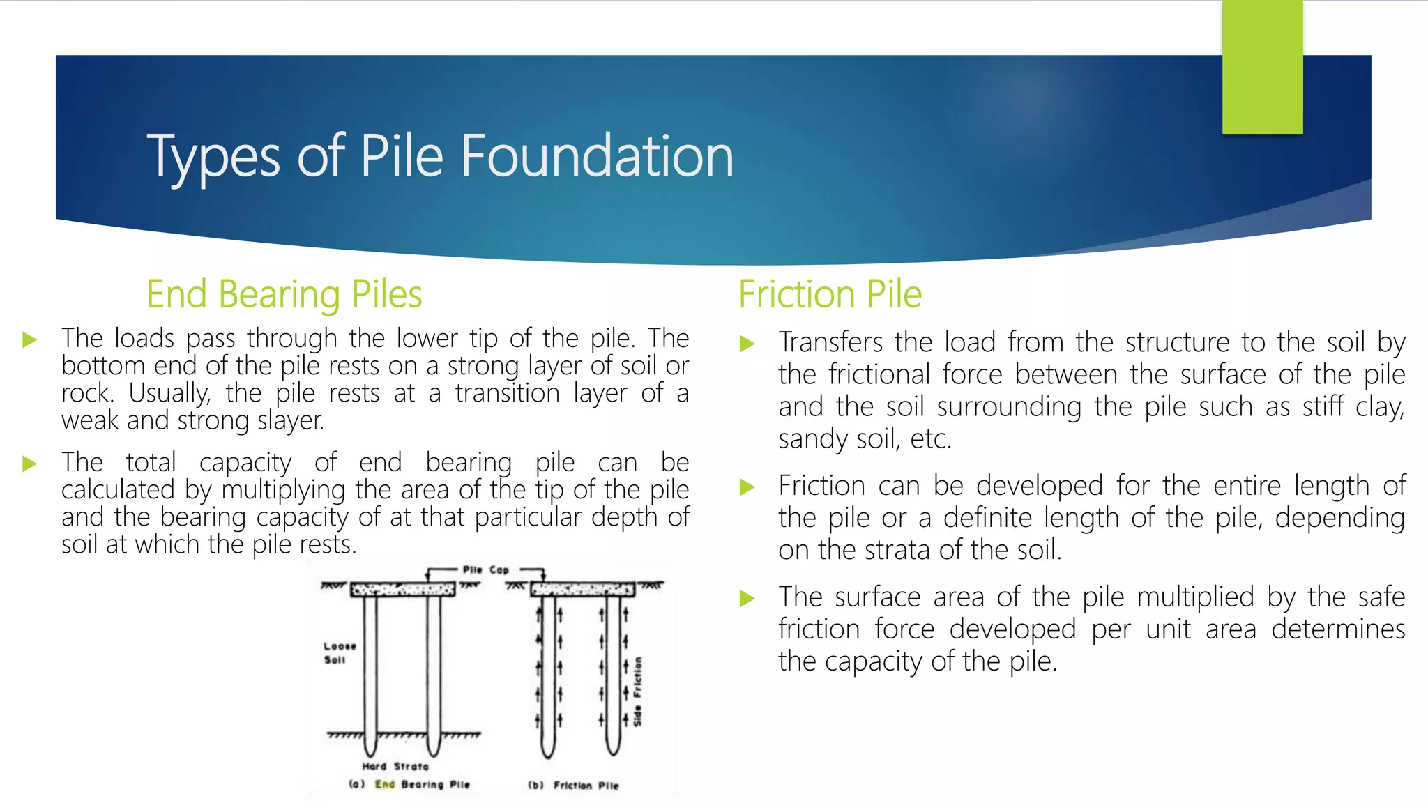 PILE FOUNDATION and METHODS OF INSTALLING PILE FOUNDATIONS | PPTX