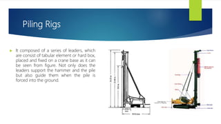 PILE FOUNDATION and METHODS OF INSTALLING PILE FOUNDATIONS | PPTX