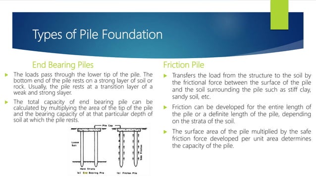 PILE FOUNDATION and METHODS OF INSTALLING PILE FOUNDATIONS | PPTX
