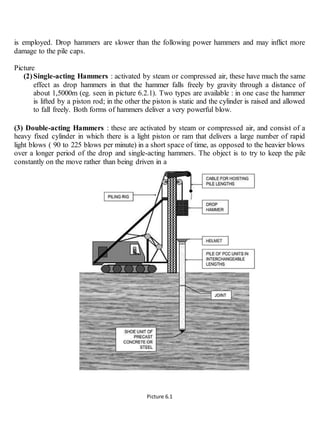 Pile foundation project_report | DOCX