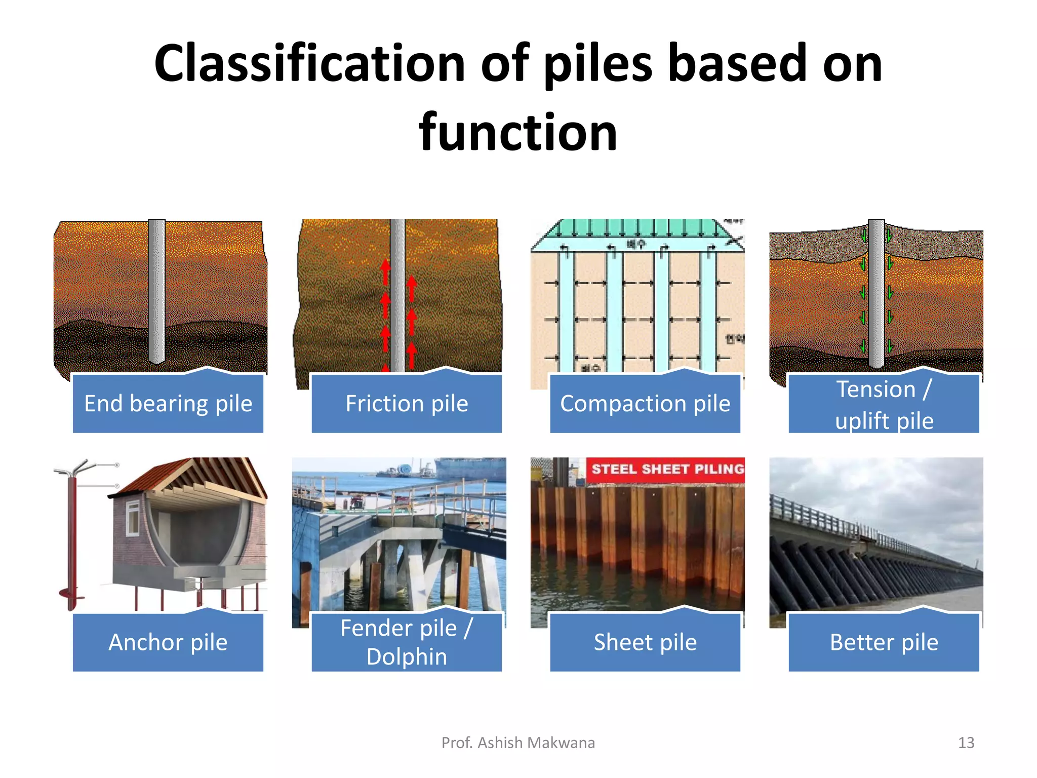 Pile foundations_Advanced Construction Technology | PDF