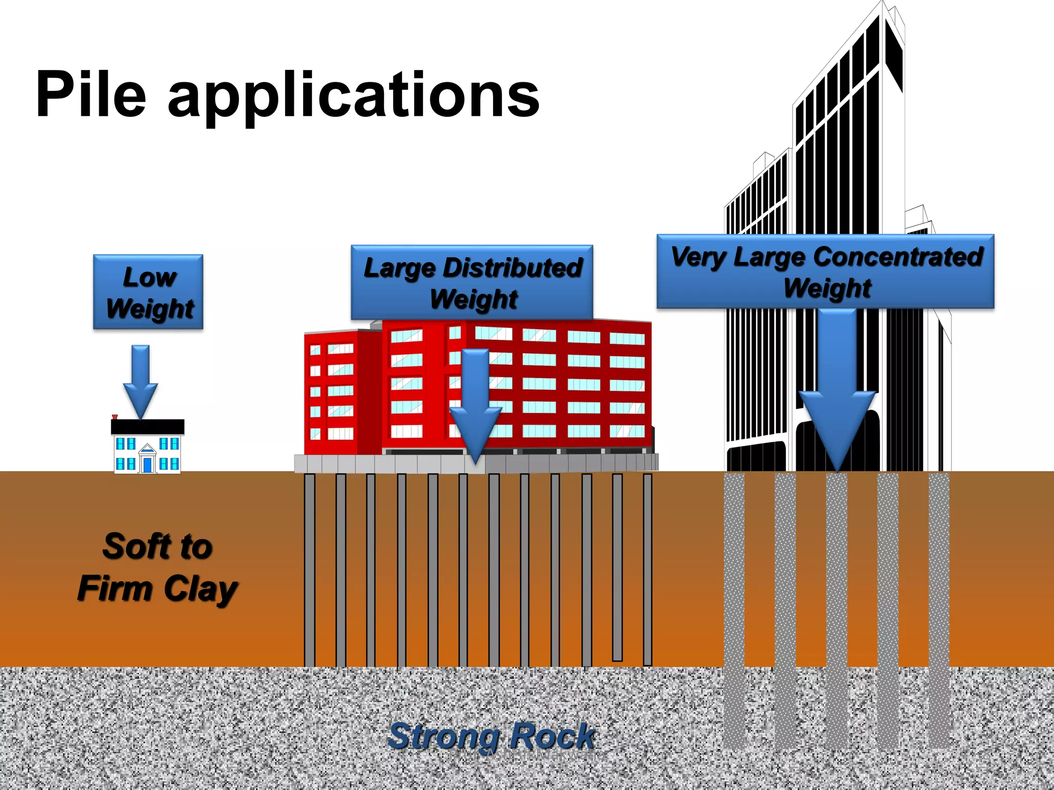 Pile foundations_Advanced Construction Technology | PDF