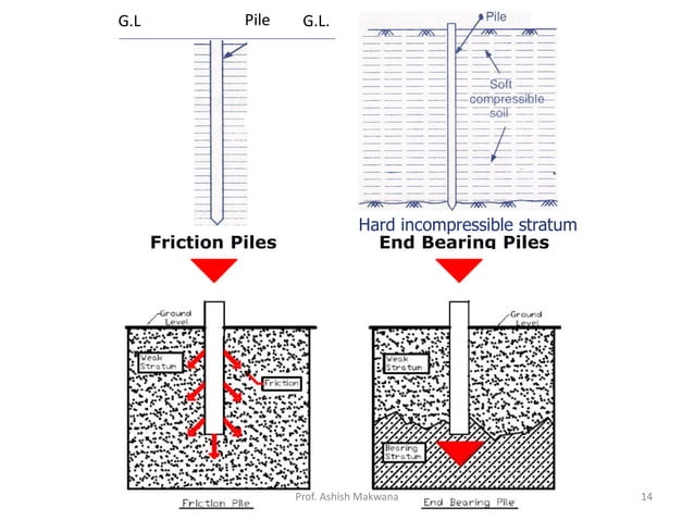 Pile foundations_Advanced Construction Technology | PDF