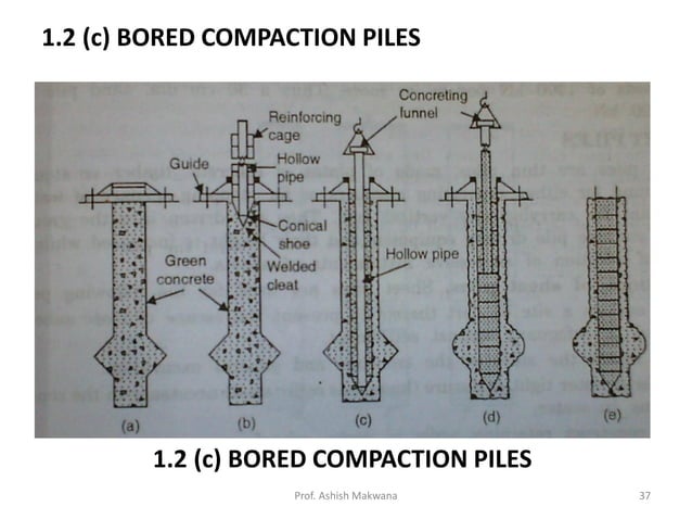 Pile foundations_Advanced Construction Technology | PDF