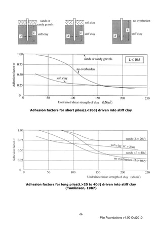 Pile Foundations v1.00 Oct2010.pdf