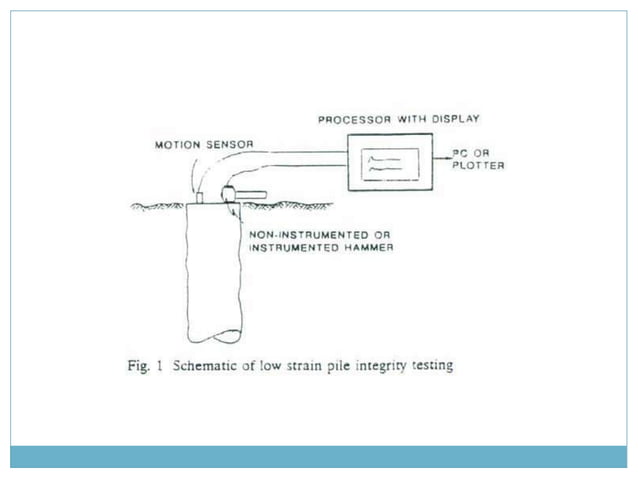 Pile integrity test | PPTX | Civil Engineering Industry | Industries