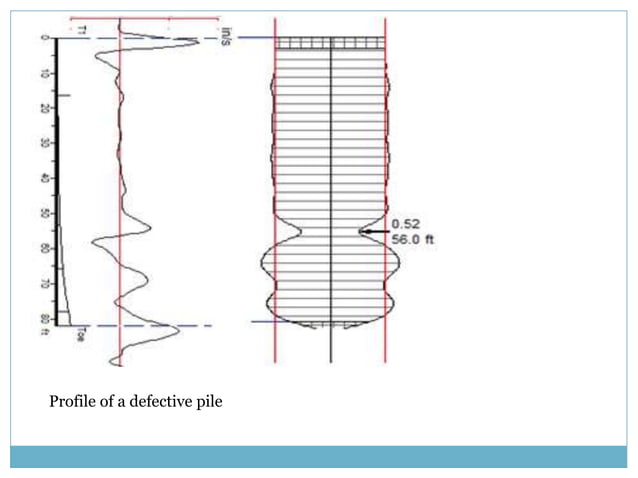 Pile integrity test | PPT
