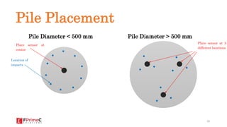 What is Pile Integrity Test ? | PPTX