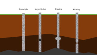 What is Pile Integrity Test ? | PPTX