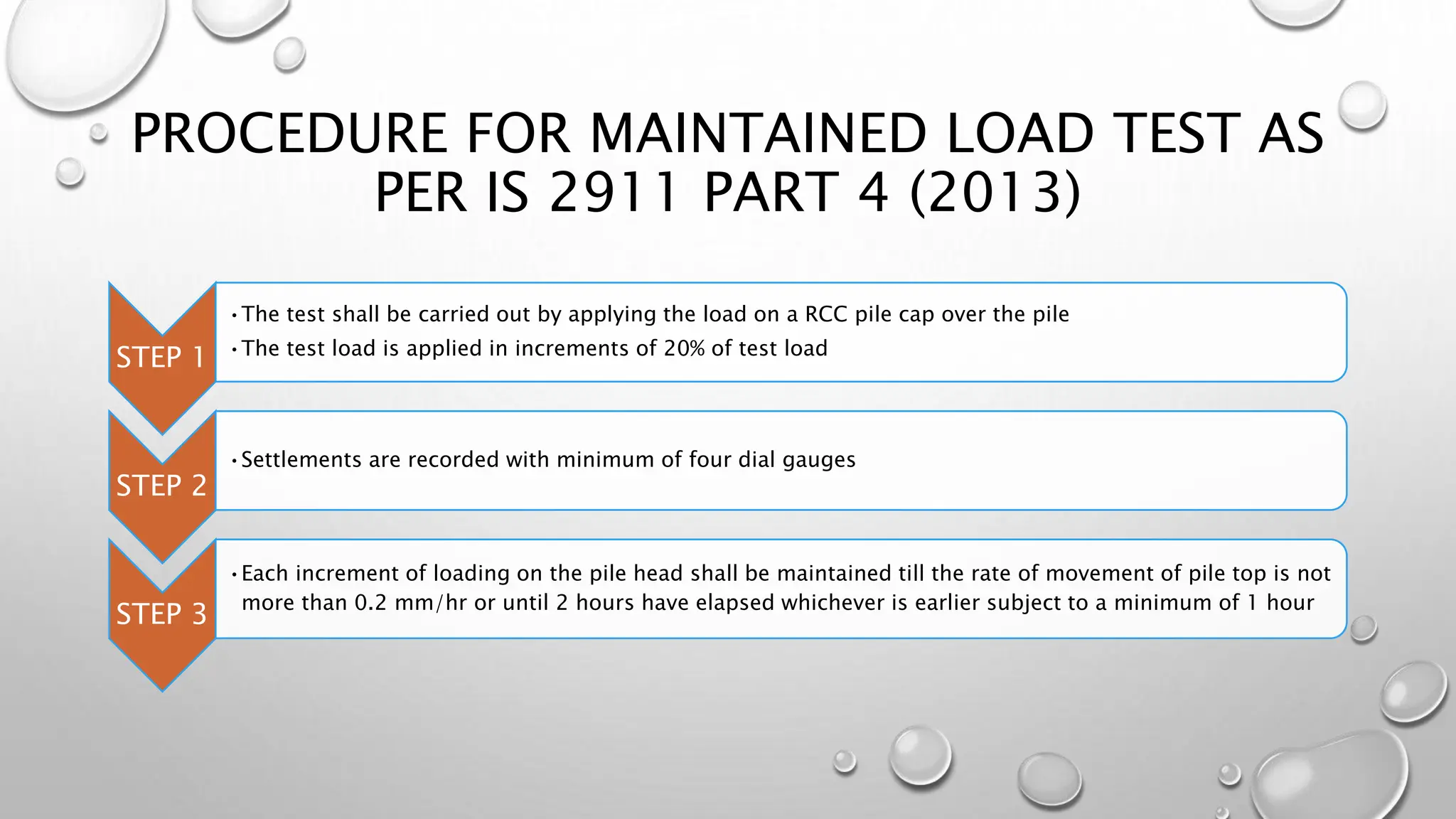 PILE LOAD TEST-abhishek.pptx
