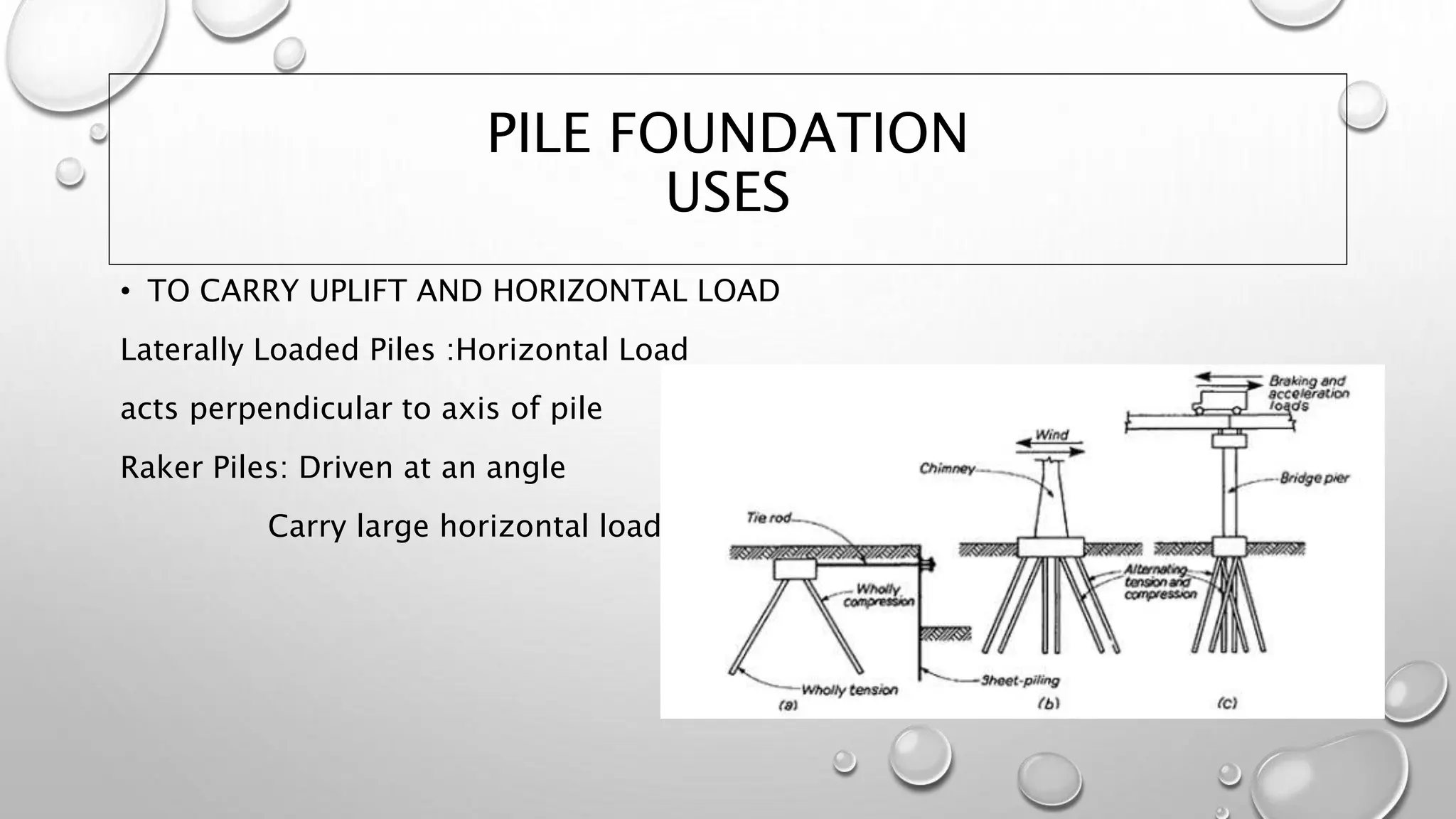 PILE LOAD TEST-abhishek.pptx