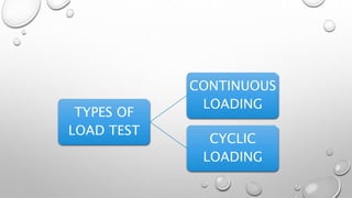 PILE LOAD TEST-abhishek.pptx