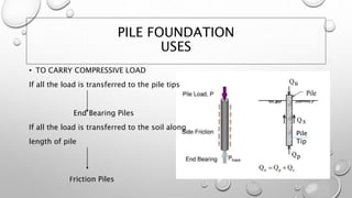 PILE LOAD TEST-abhishek.pptx