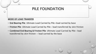 PILE LOAD TEST-abhishek.pptx