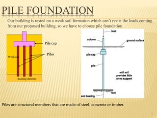 PILE FOUNDATION-INDIA | PPTX