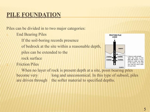 PILE FOUNDATION-INDIA | PPTX | Civil Engineering Industry | Industries