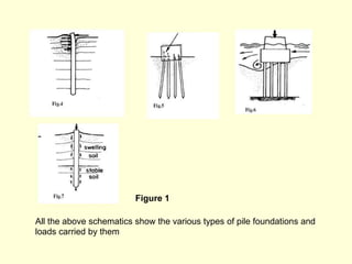 PILE FOUNDATION-INDIA | PPTX