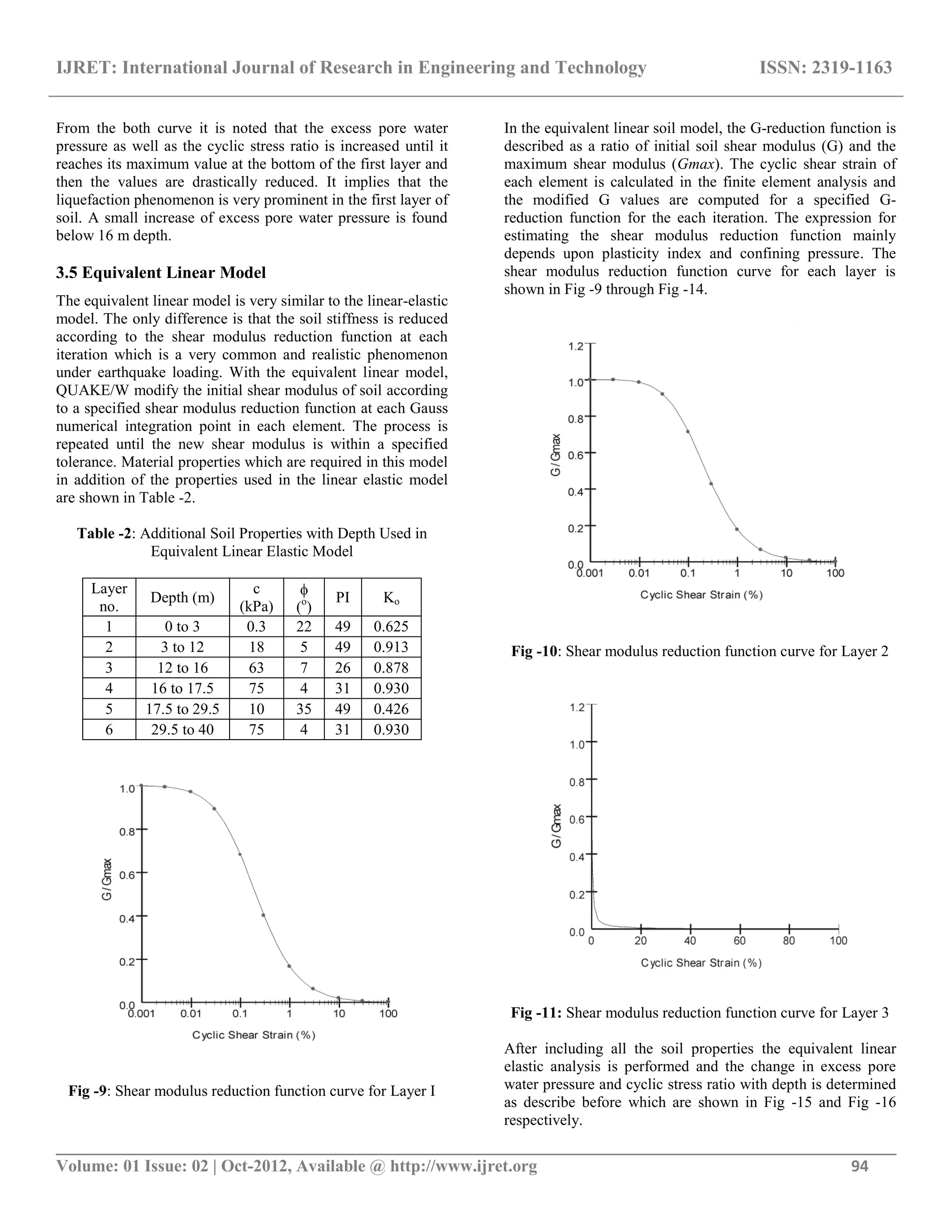Pile response due to earthquake induced lateral spreading | PDF
