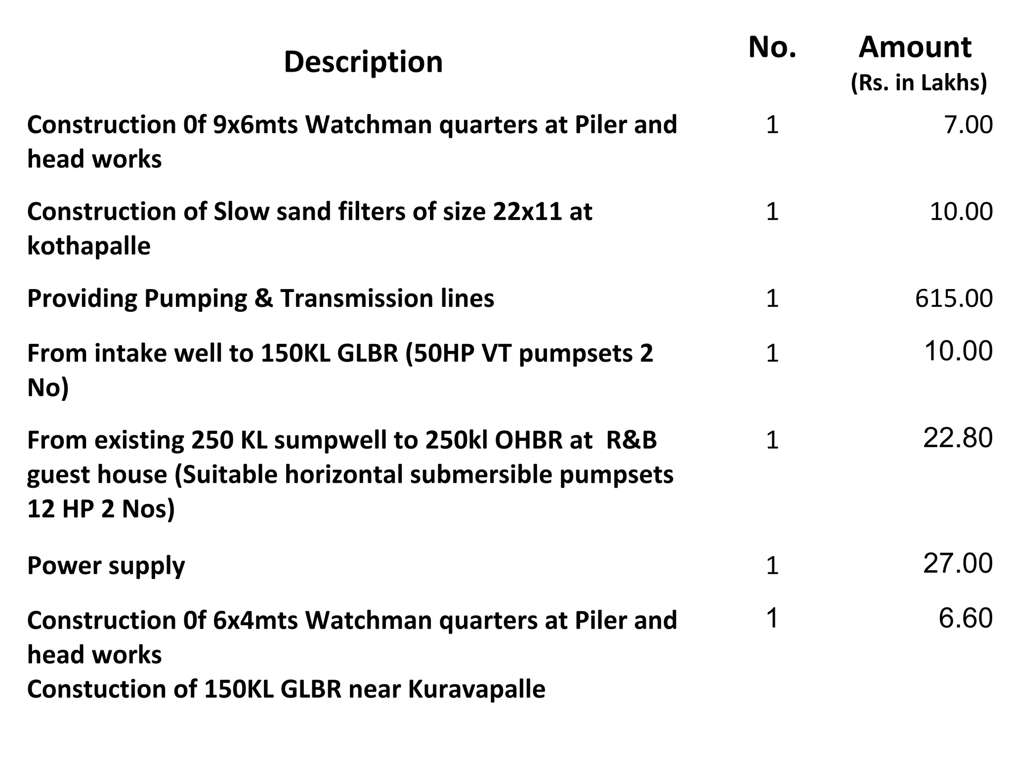 cpwss to piler and 8other habitations | PPT