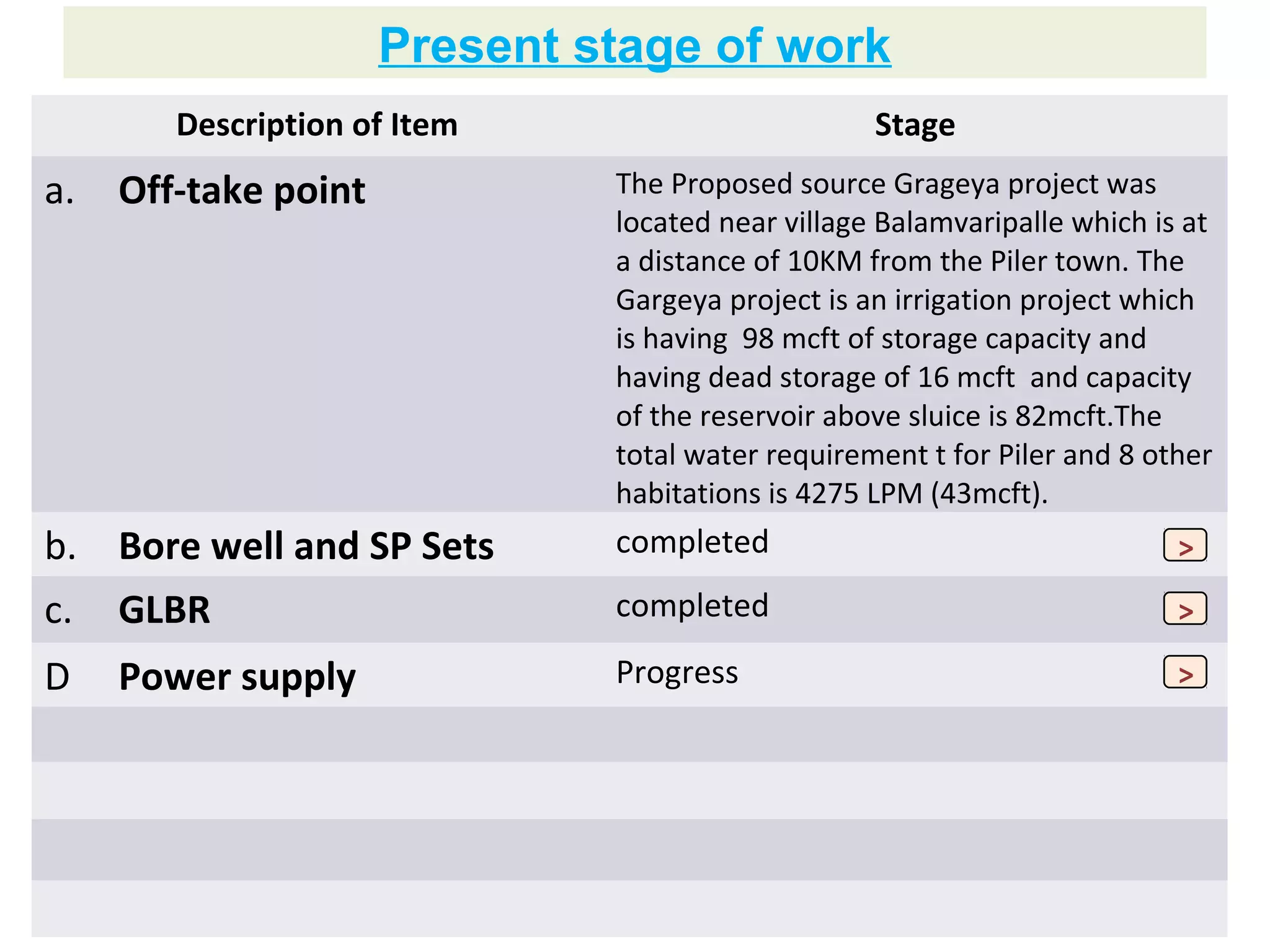 cpwss to piler and 8other habitations | PPT