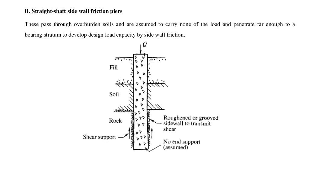 Piles, Piers and Caissons