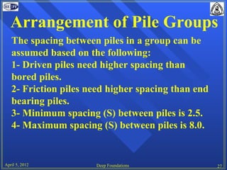 Piles a | PPT