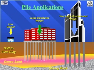 Piles a | PPT