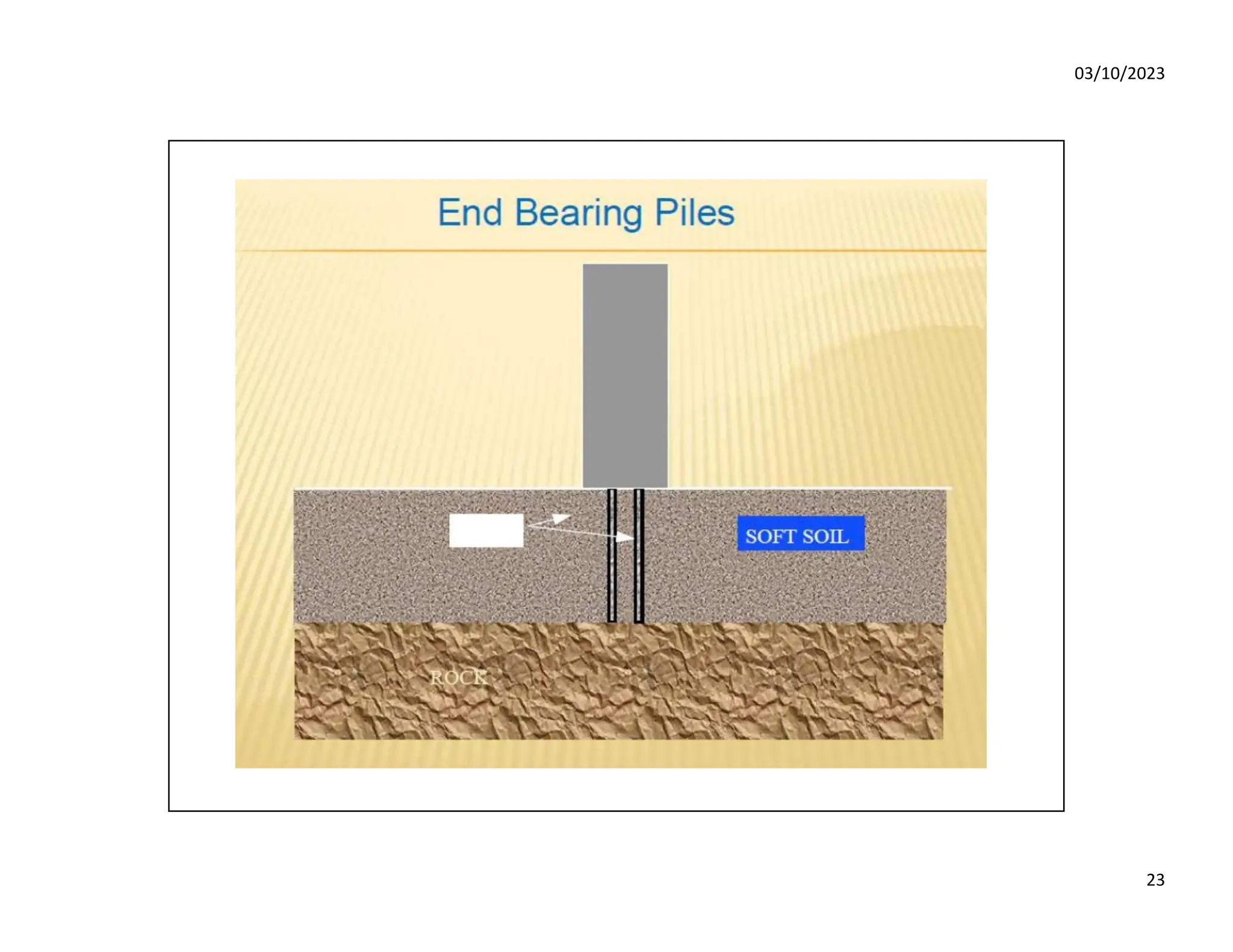 Piles and drilled shaft - Deep Foundations | PDF