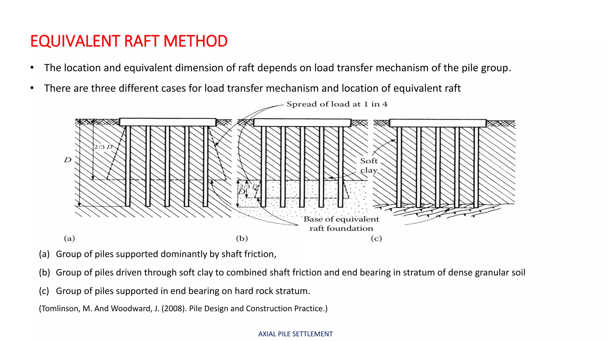 Pile Settlement Ps Pdf
