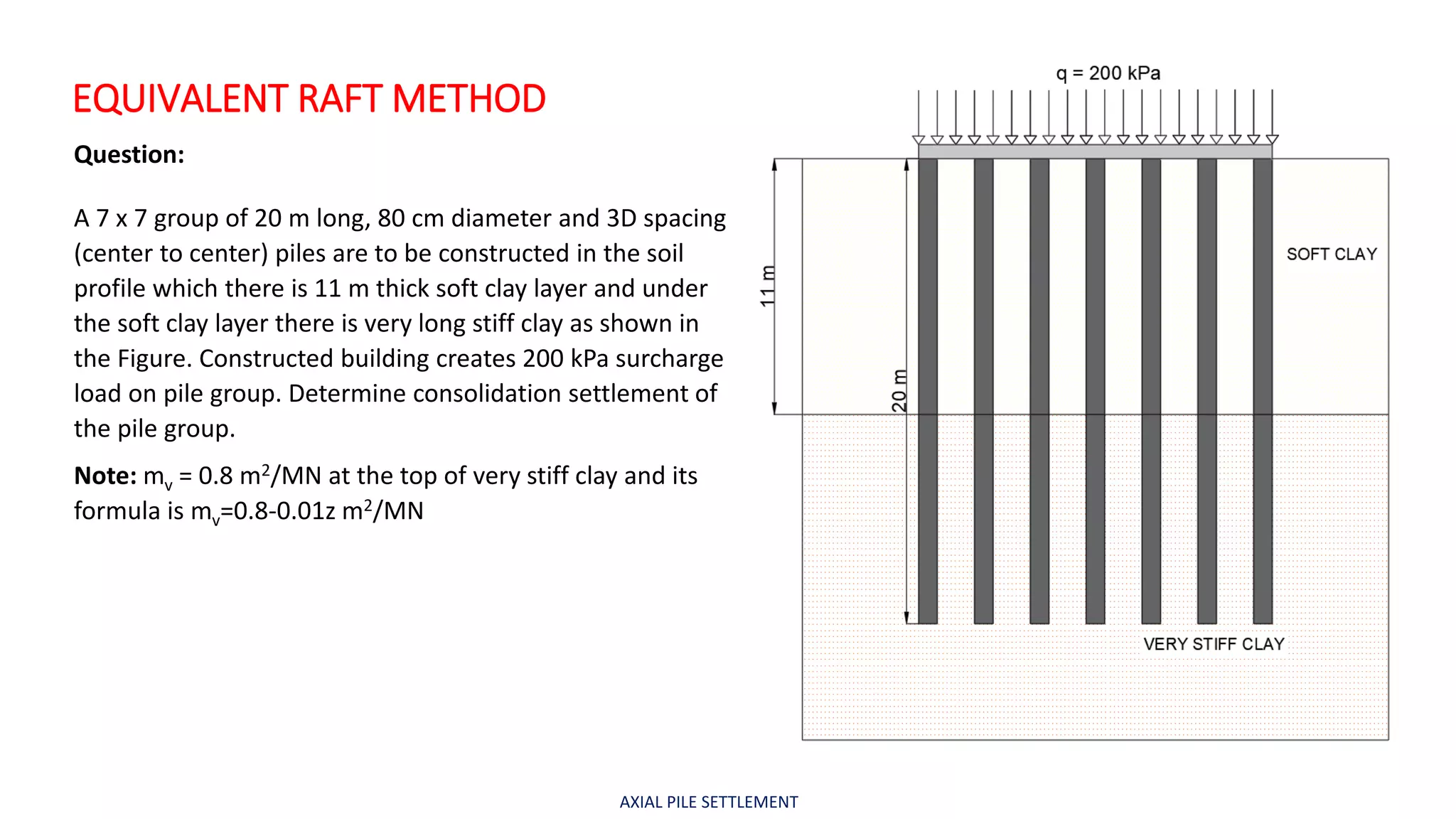 Pile settlement-ps | PDF
