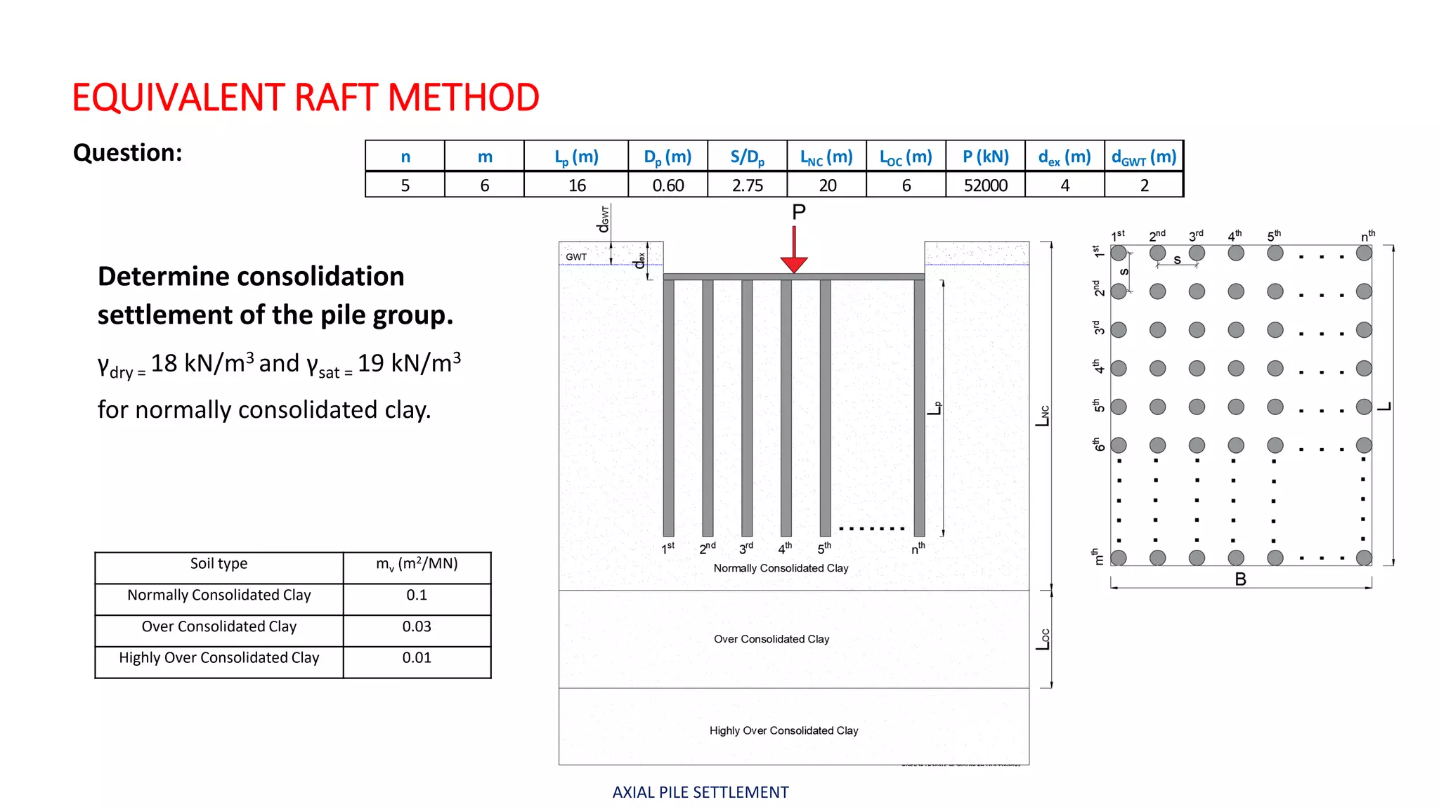 Pile Settlement Ps Pdf