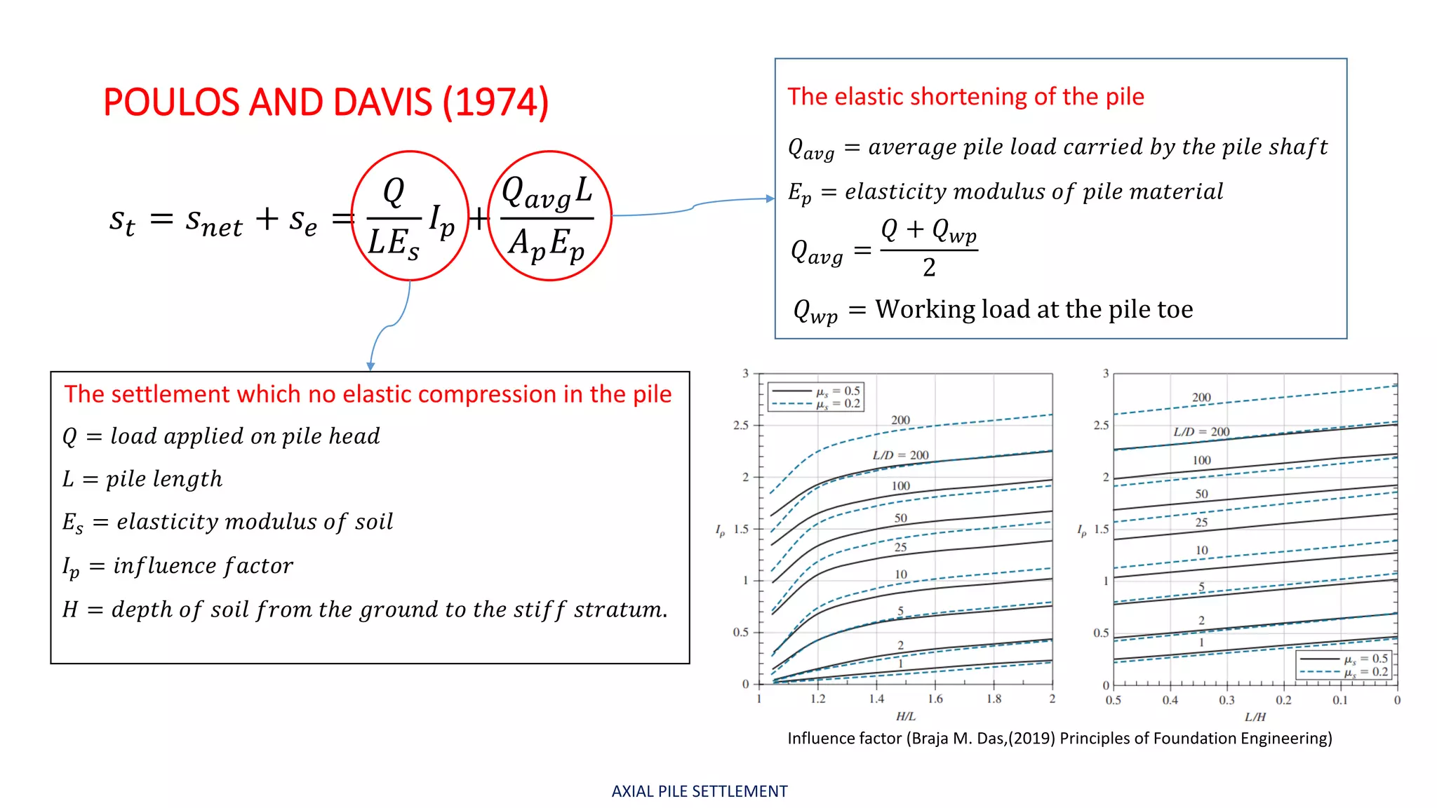Pile Settlement Ps Pdf