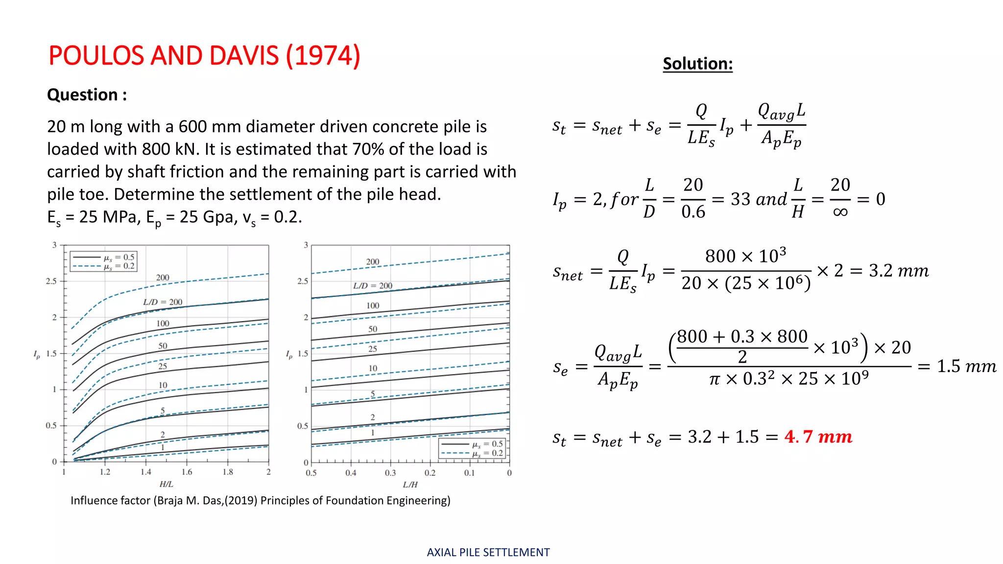 Pile Settlement Ps Pdf