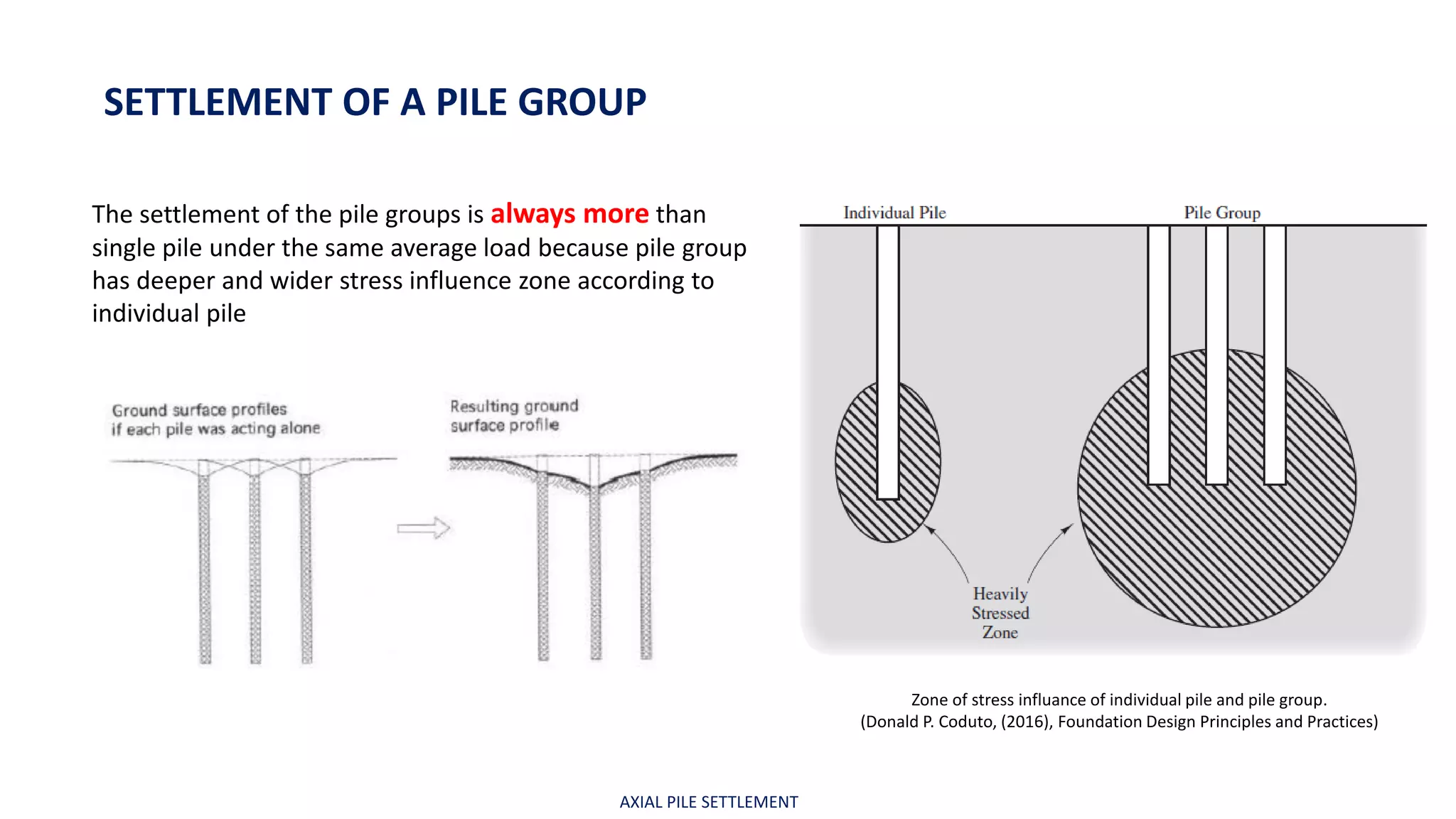 Pile Settlement Ps Pdf
