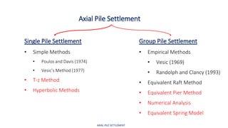 Pile settlement-ps | PDF