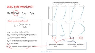 Pile settlement-ps | PDF