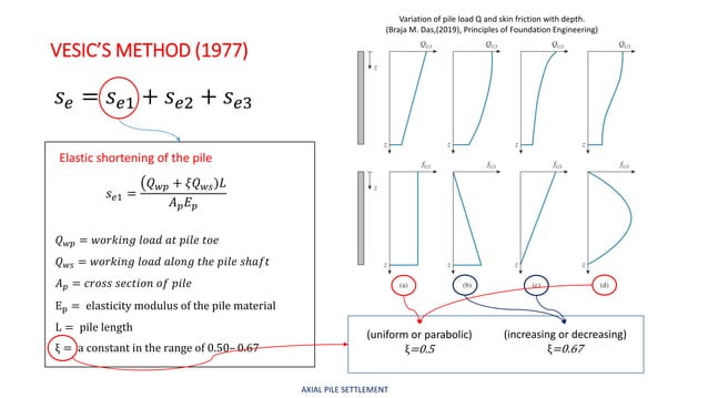 Pile Settlement Ps Pdf Civil Engineering Industry Industries