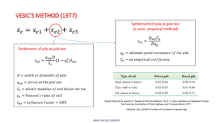 Pile settlement-ps | PDF