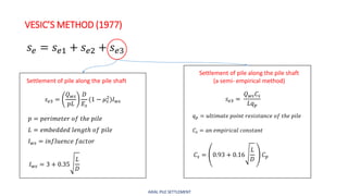 Pile settlement-ps | PDF
