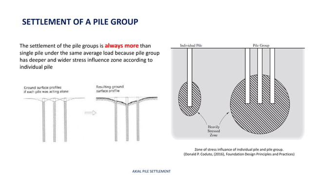 Pile settlement-ps | PDF | Civil Engineering Industry | Industries