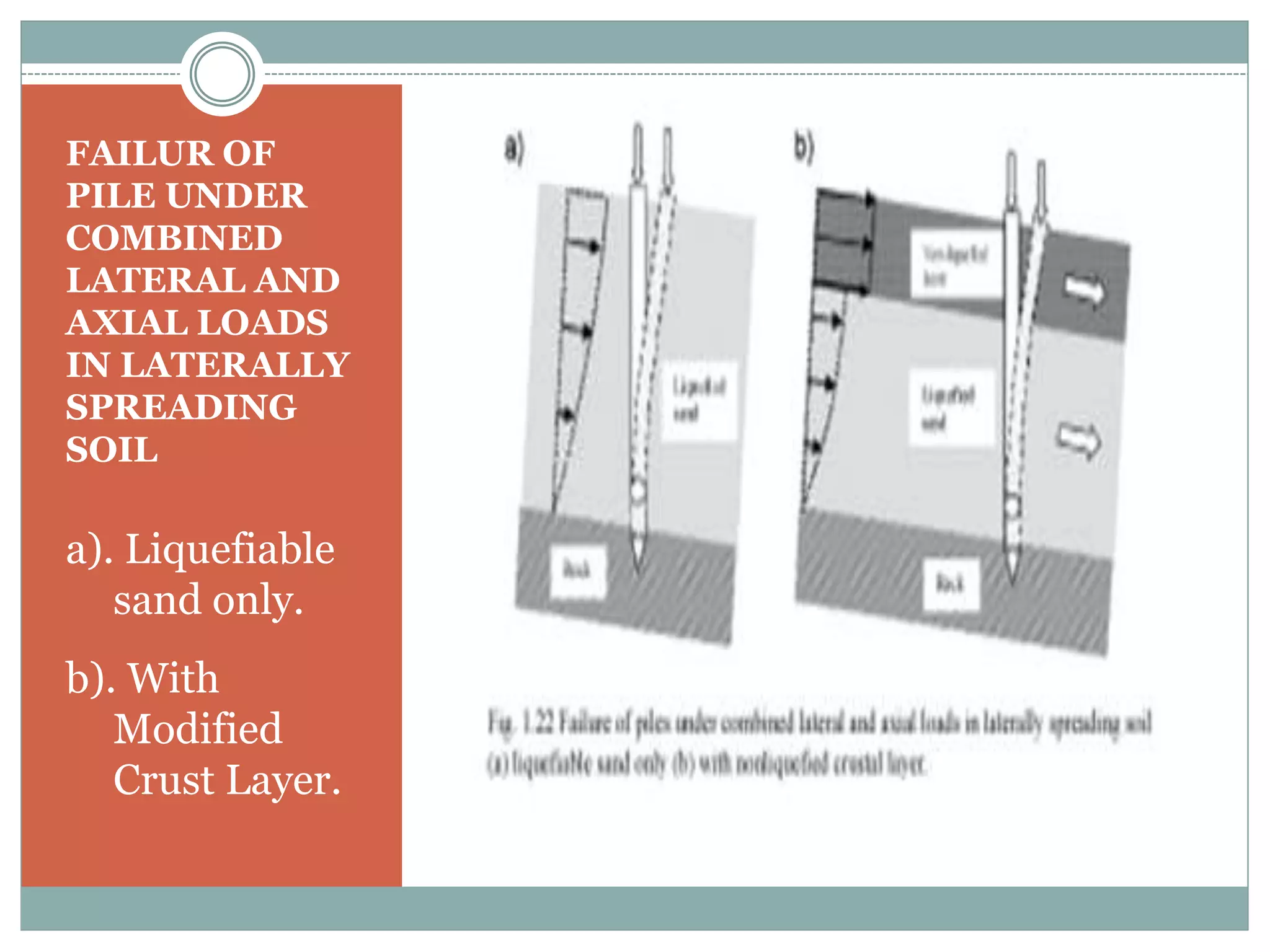 Piles in liquefiable soil | PPTX