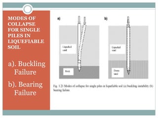 Piles in liquefiable soil | PPTX