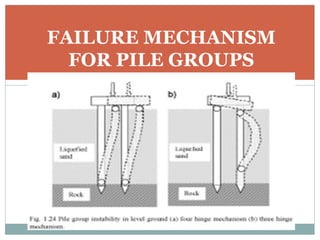 Piles in liquefiable soil | PPTX