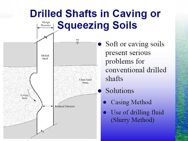 Piles types presentation | PPT