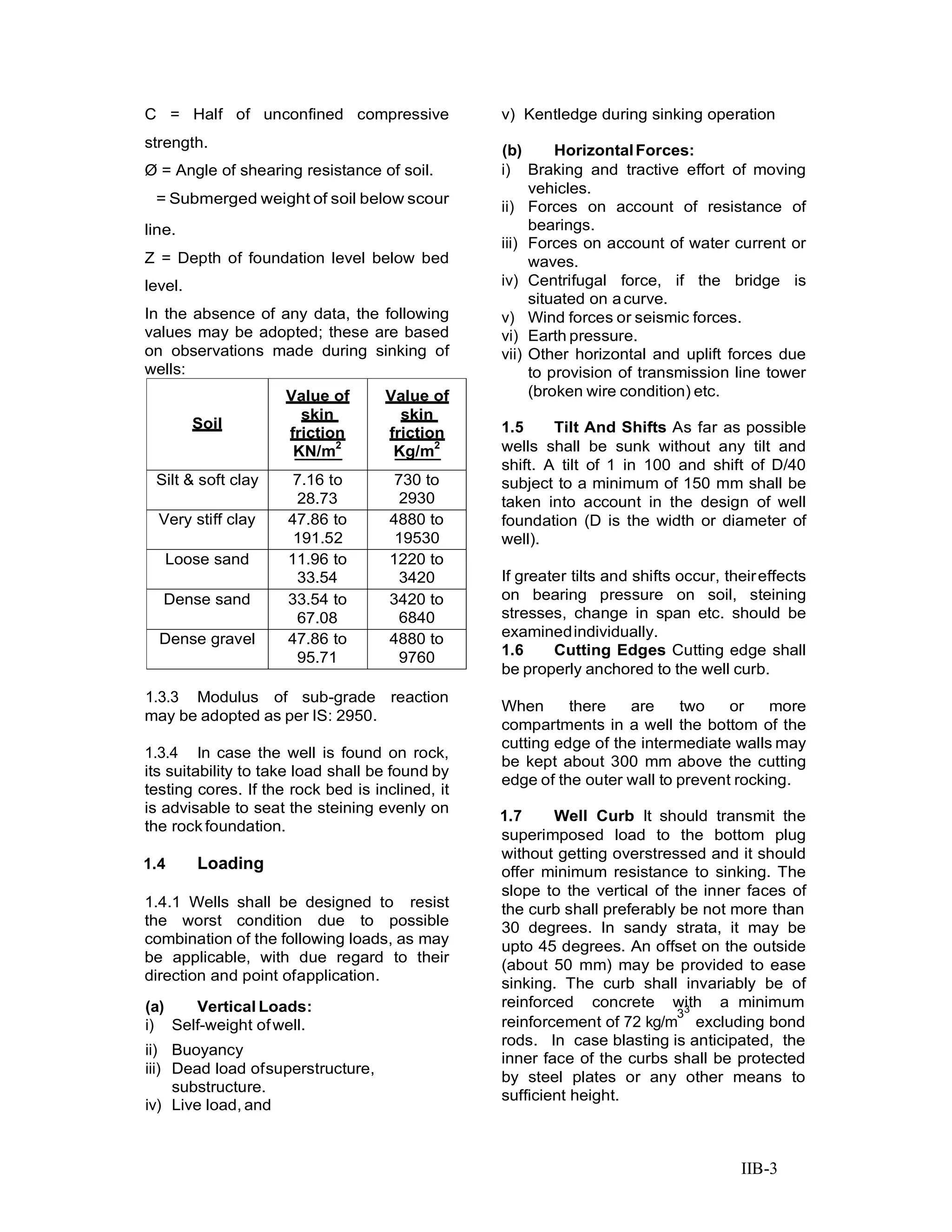 Pile&Wellfoundation_ManualUpdated as on 20.5.16.pdf