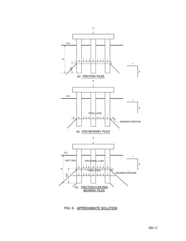 Pile&Wellfoundation_ManualUpdated as on 20.5.16.pdf