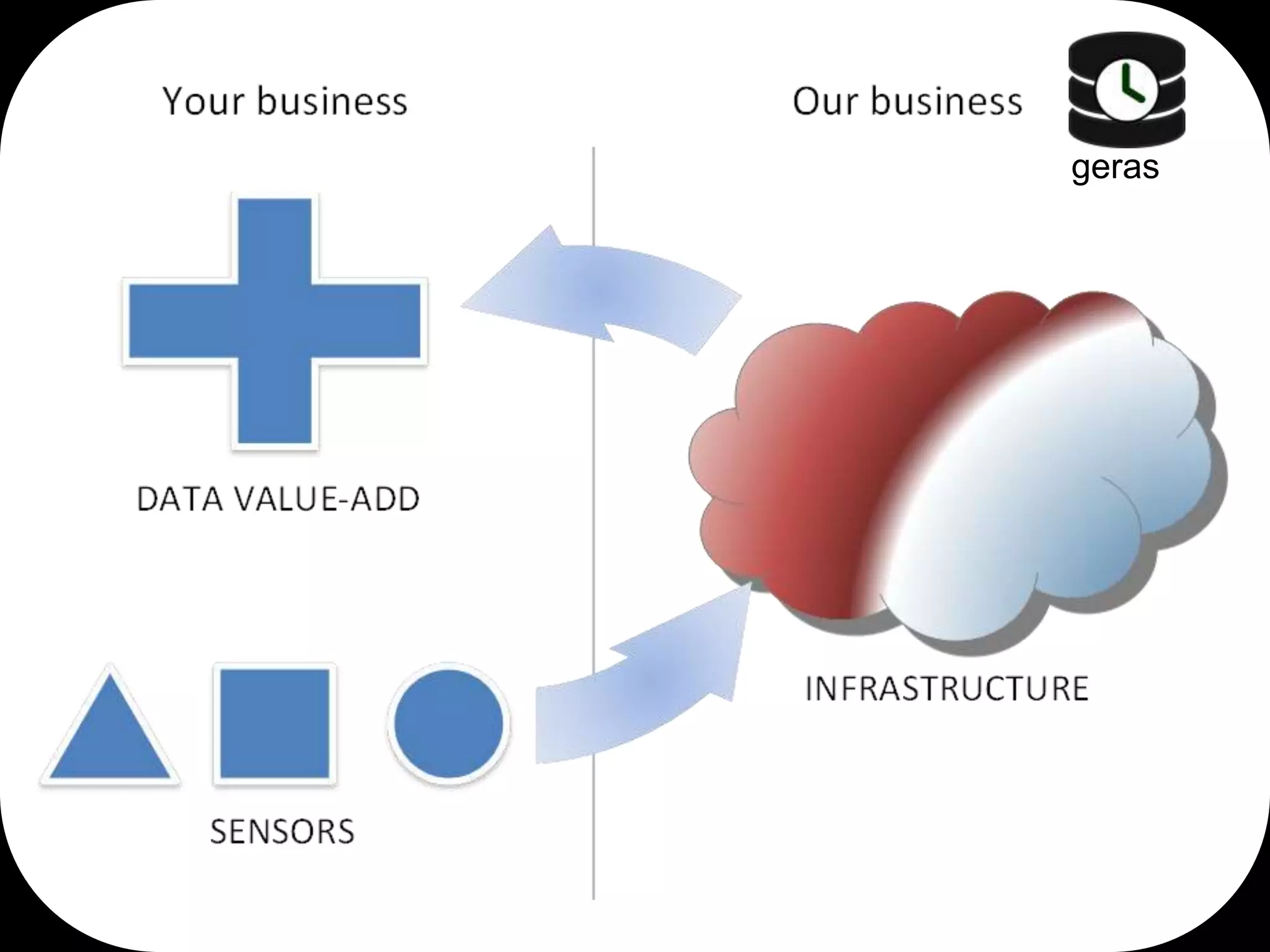 Iot Interoperability Pptx