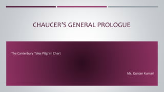 Pilgrim Chart - General Prologue.pptxChaucer's Canterbury Tales | PPTX